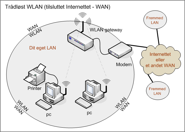 Datanetværk - Generelt